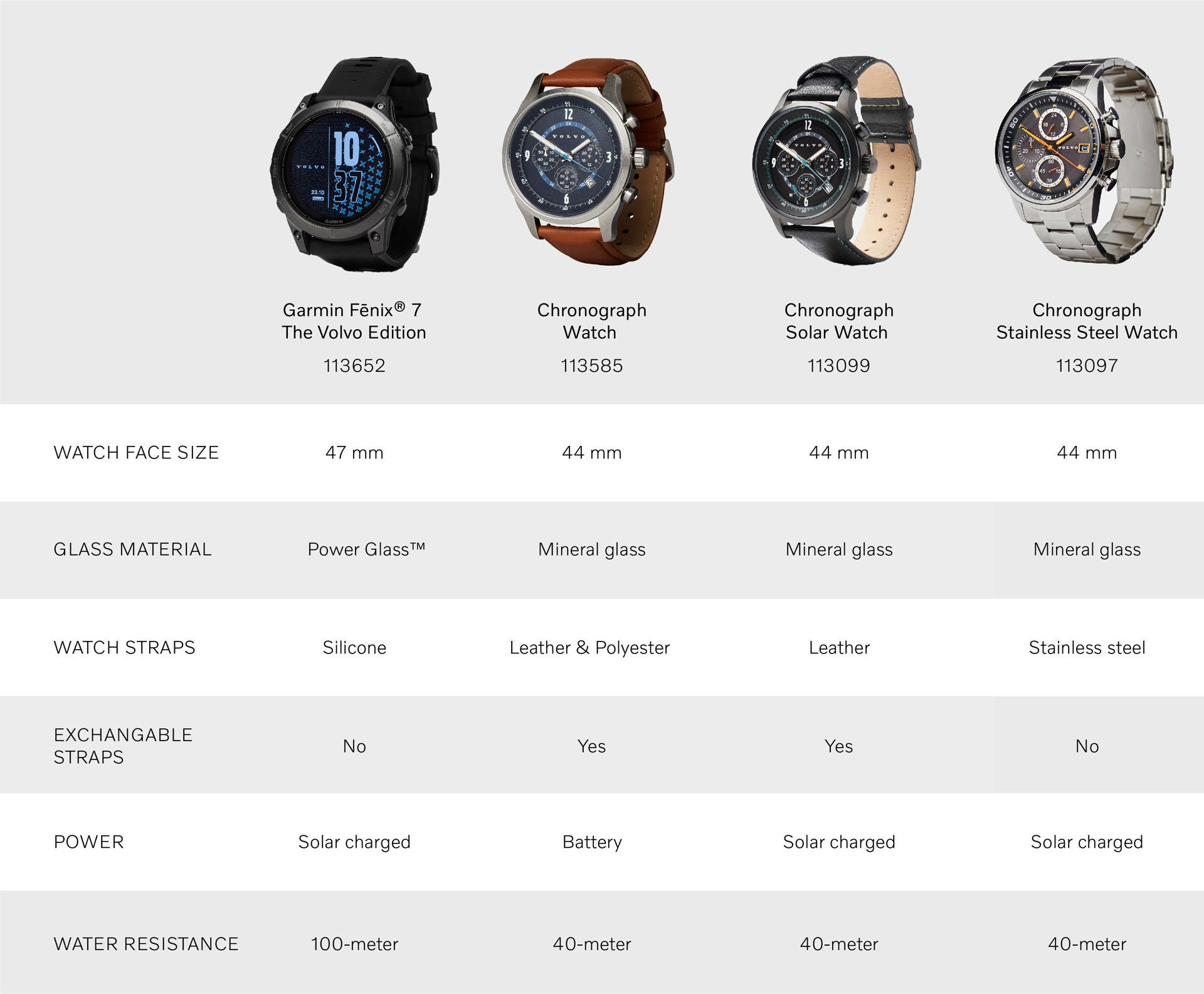 Volvo Merchandise. Garmin Fēnix® 7 Pro | Volvo Edition